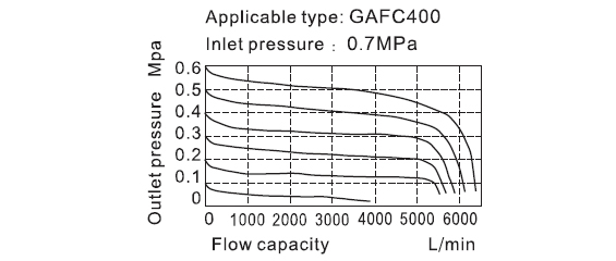 ชุดกรองลมดักน้ำ รุ่น GAFC (AirTAC FRL GAFC Series)